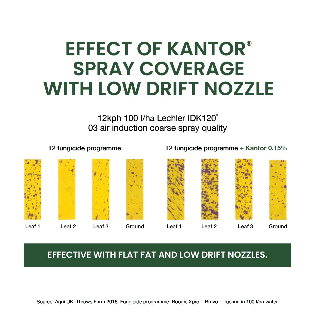 Advice to mitigate risk and maximise spraying success » Nichino UK